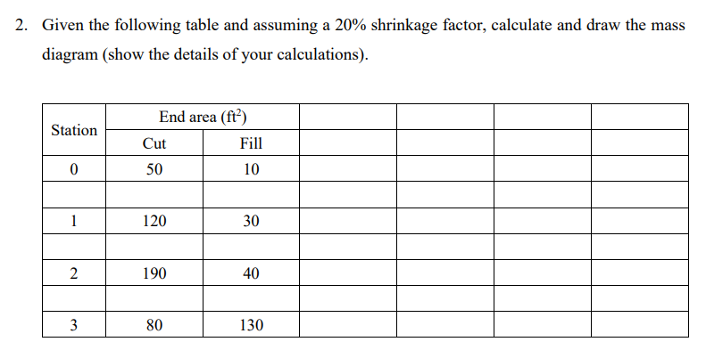 Solved 2. ﻿Given the following table and assuming a | Chegg.com