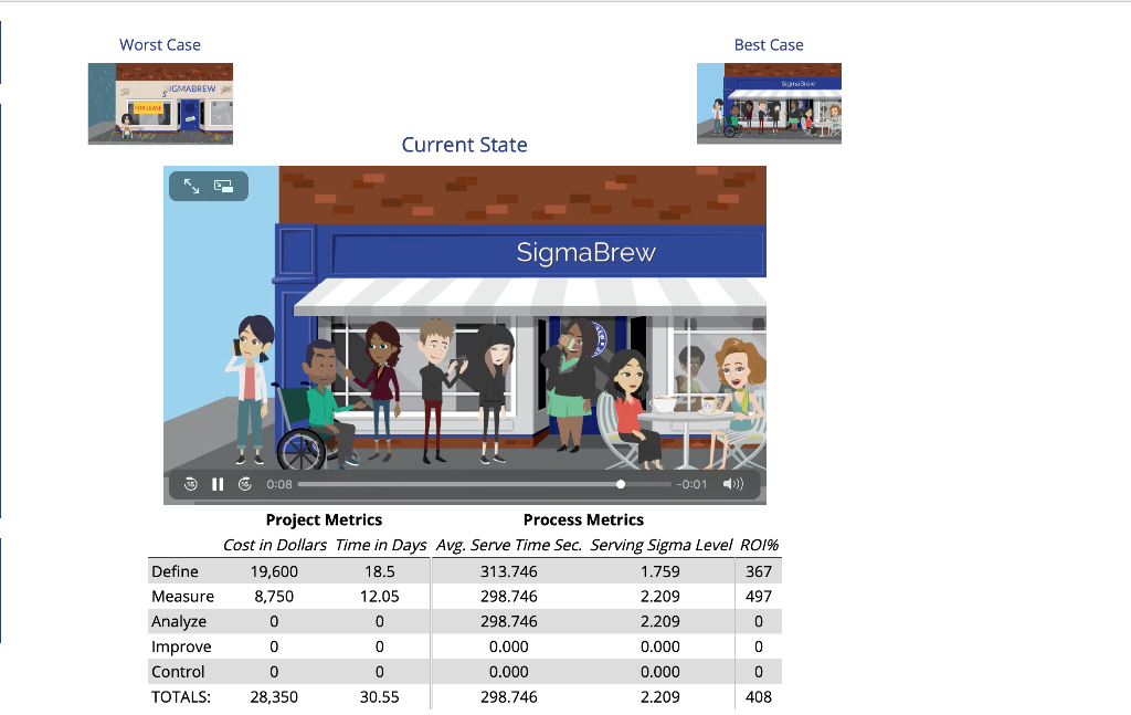 Hi I have a project for Lean six sigma. this is | Chegg.com