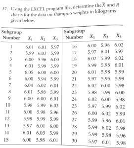 Solved 13. The historical data of Exercise 37 have a | Chegg.com