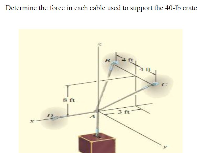 Solved Task I Resultant Force In 2d Plane If The Magnitude
