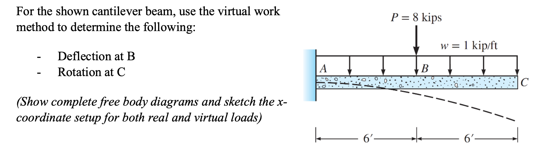 Solved For the shown cantilever beam, use the virtual work | Chegg.com