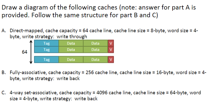 Solved Draw a diagram of the following caches (note: answer | Chegg.com