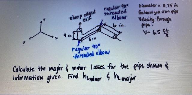 Solved regular 90° threaded sharp edged exit elbow 6 in. | Chegg.com