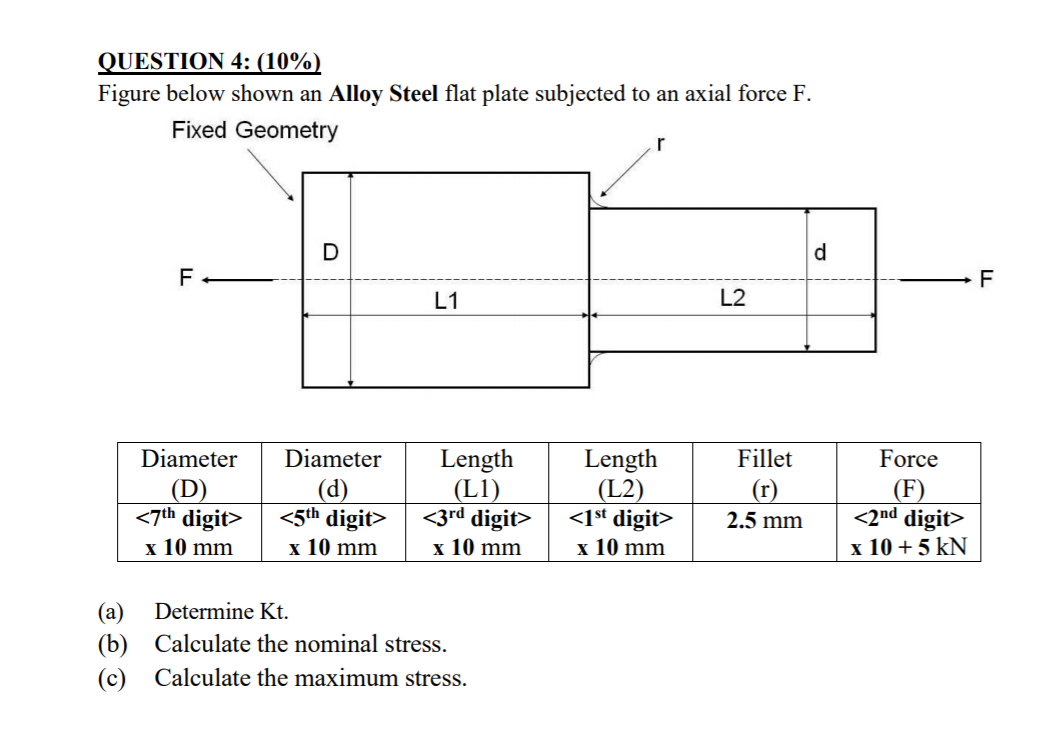 Solved 1st digit 2nd digit 3rd digit 4th digit 5th digit 6th | Chegg.com