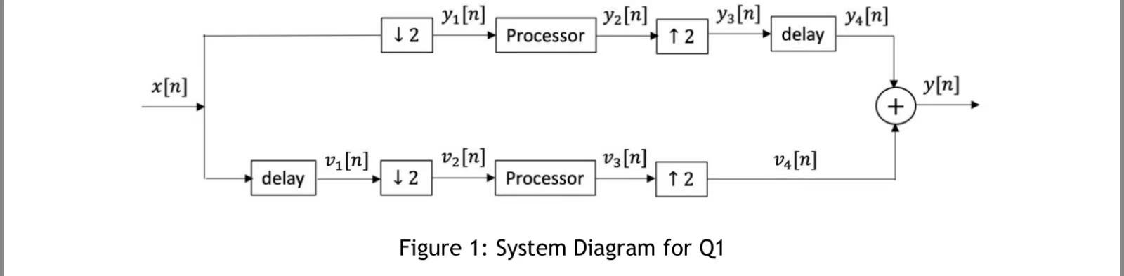 Solved analyse a simplified version of a perfect | Chegg.com
