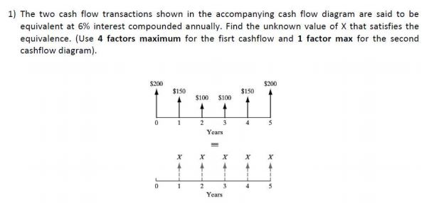 Solved 1) The two cash flow transactions shown in the | Chegg.com