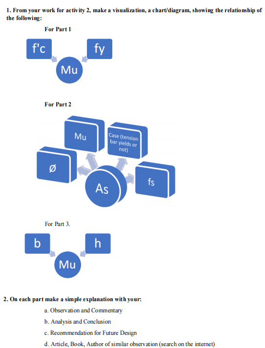 Solved 1. From your work for activity 2, make a | Chegg.com