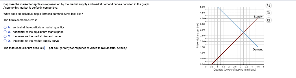 Solved Suppose the market for apples is represented by the | Chegg.com