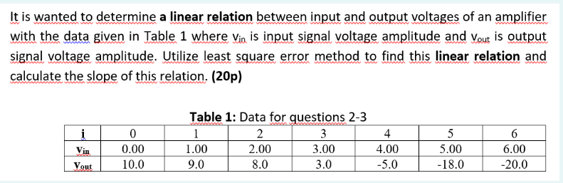 Solved It is wanted to determine a linear relation between | Chegg.com