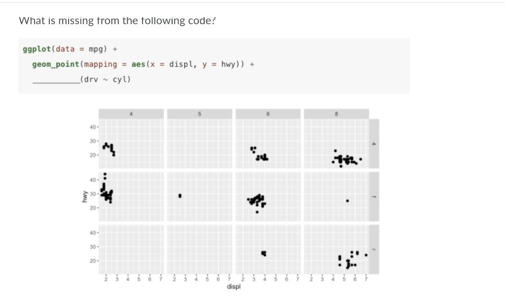 Solved What is missing from the following code? ggplot (data | Chegg.com