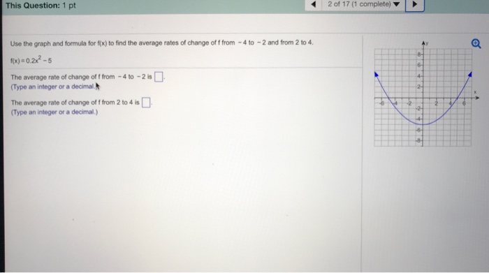 Solved Use the graph and formula for f(x) to find the | Chegg.com