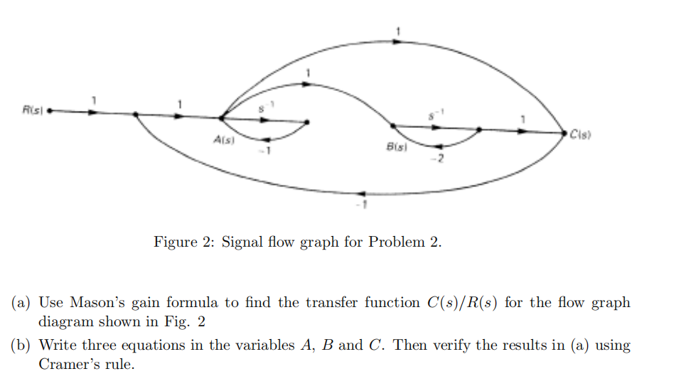Solved Risi Als) Cis) Bisi Figure 2: Signal flow graph for | Chegg.com