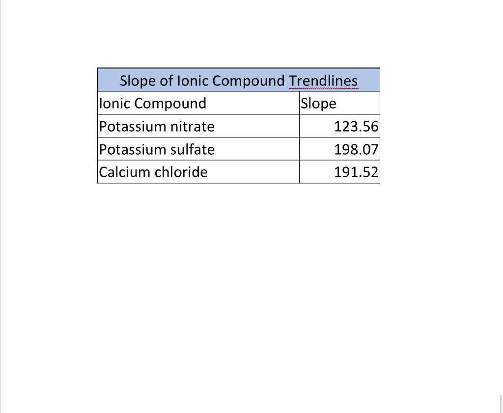 Solved 1. Which graph had the steepest slope? The smallest? | Chegg.com