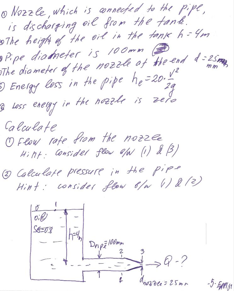 Solved mm o Nozzle, which is connected to the pipe, is | Chegg.com