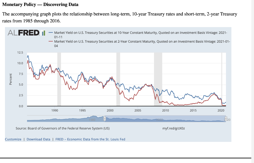 Solved Find the short-term and long-term interest rates for | Chegg.com