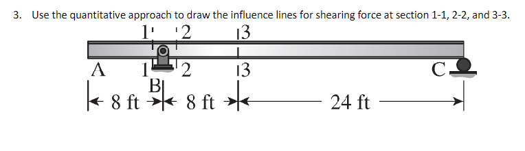 Solved 3. Use the quantitative approach to draw the | Chegg.com