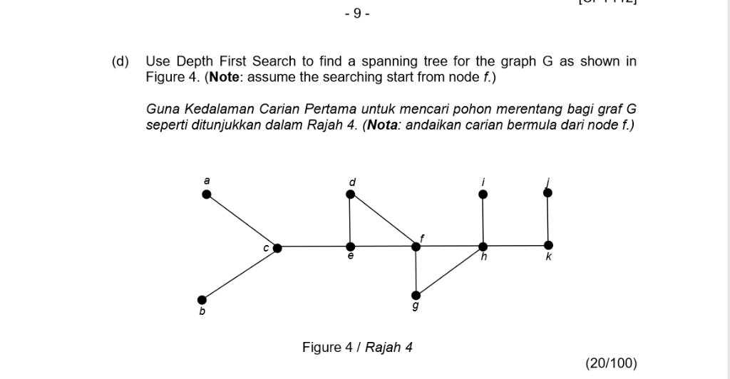 Solved - 9 (d) Use Depth First Search to find a spanning | Chegg.com