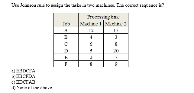 Solved Use Johnson rule to assign the tasks in two machines. | Chegg.com