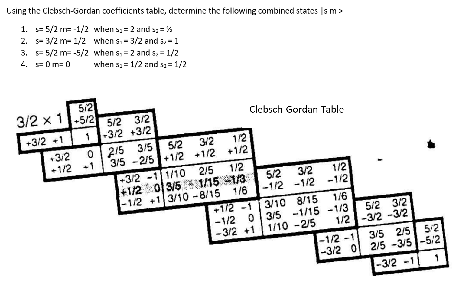 Solved Using the Clebsch-Gordan coefficients table, | Chegg.com