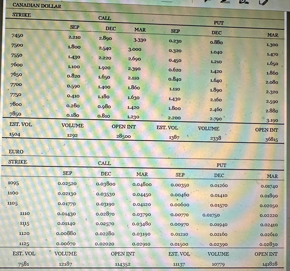 Refer to Table 10–6 Price quotes are stated in | Chegg.com