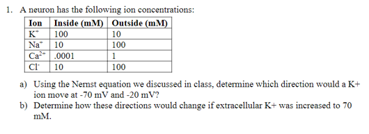 Solved 1. A neuron has the following ion concentrations: a) | Chegg.com