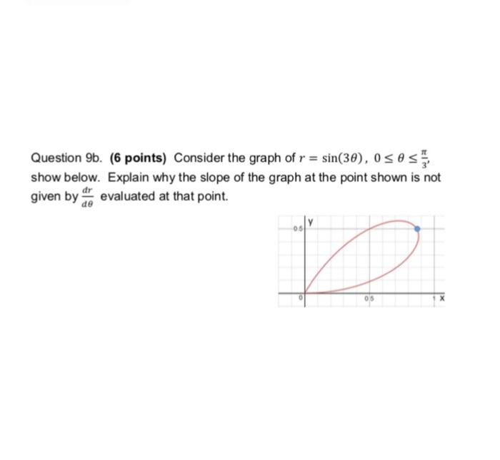 Solved Question 9b. (6 points) Consider the graph of | Chegg.com
