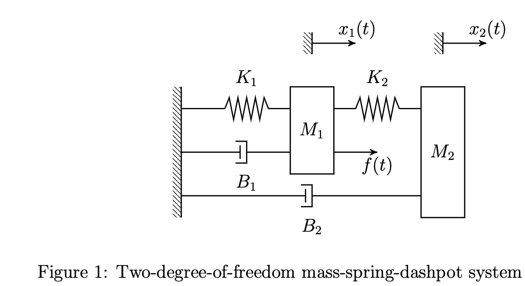 Solved Consider the mass-spring-dashpot shown in Figure 1, | Chegg.com