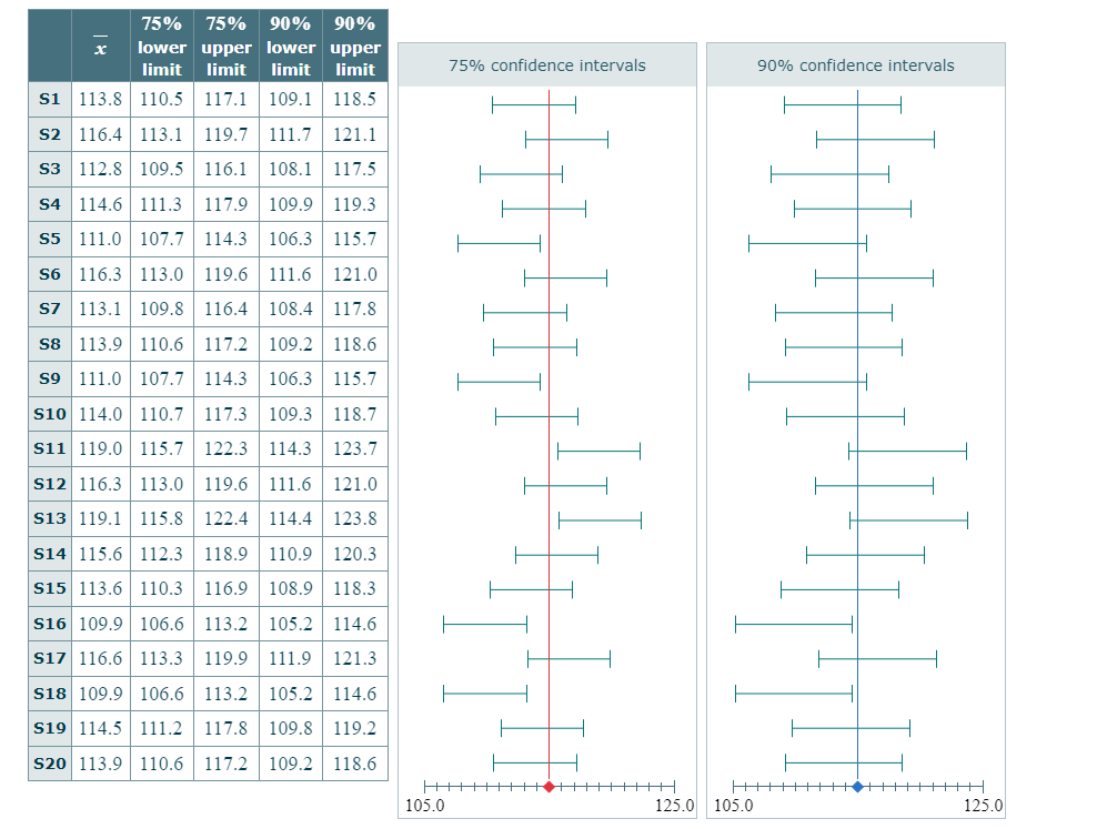 Solved Suppose we are interested in studying a population to | Chegg.com