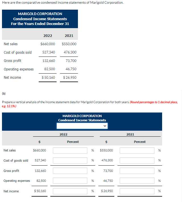 Solved Here are the comparative condensed income statements | Chegg.com
