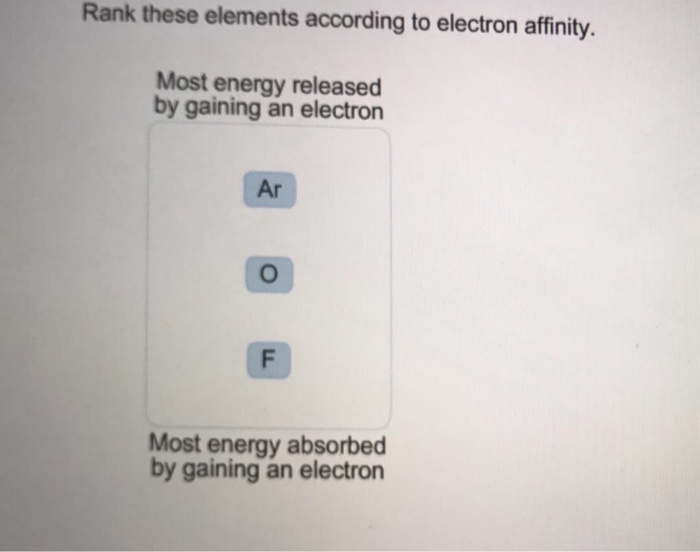 Solved Rank these elements according to electron affinity. | Chegg.com