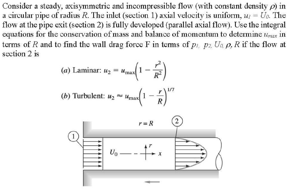 Solved Consider A Steady Axisymmetric And Incompressible