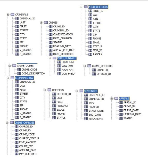Solved Please provide accurate, working information along | Chegg.com