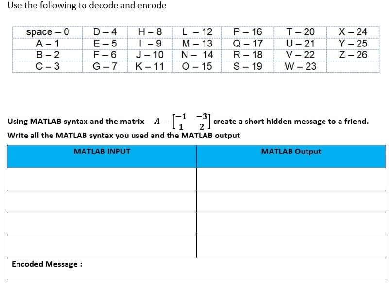 Solved Please Use Mathlab So We May Know What Are The Syntax 