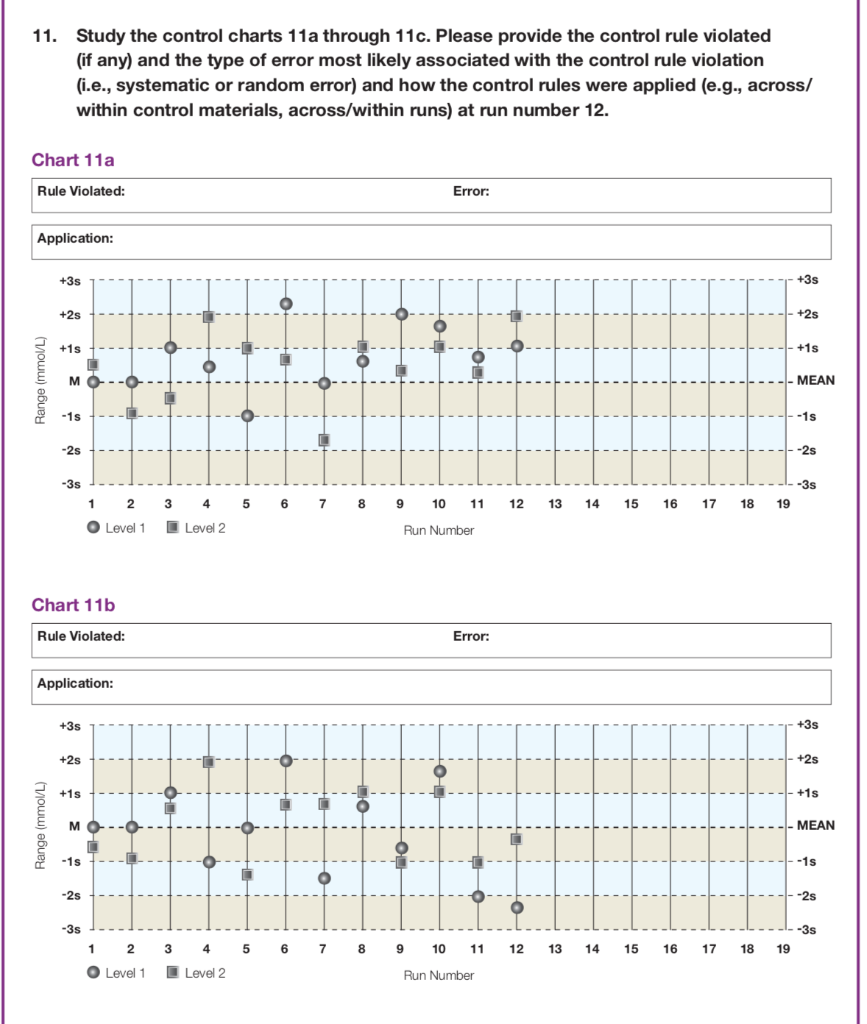 11. Study the control charts 11a through 11c. Please | Chegg.com