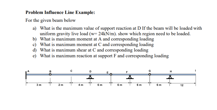 Solved Problem Influence Line Example: For the given beam | Chegg.com