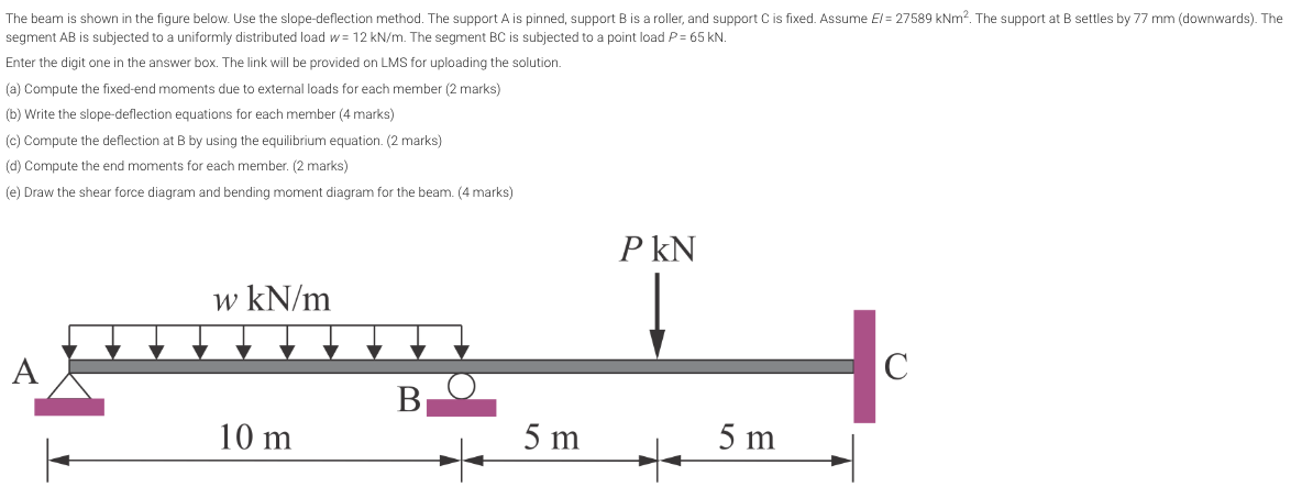 Solved The beam is shown in the figure below. Use the | Chegg.com