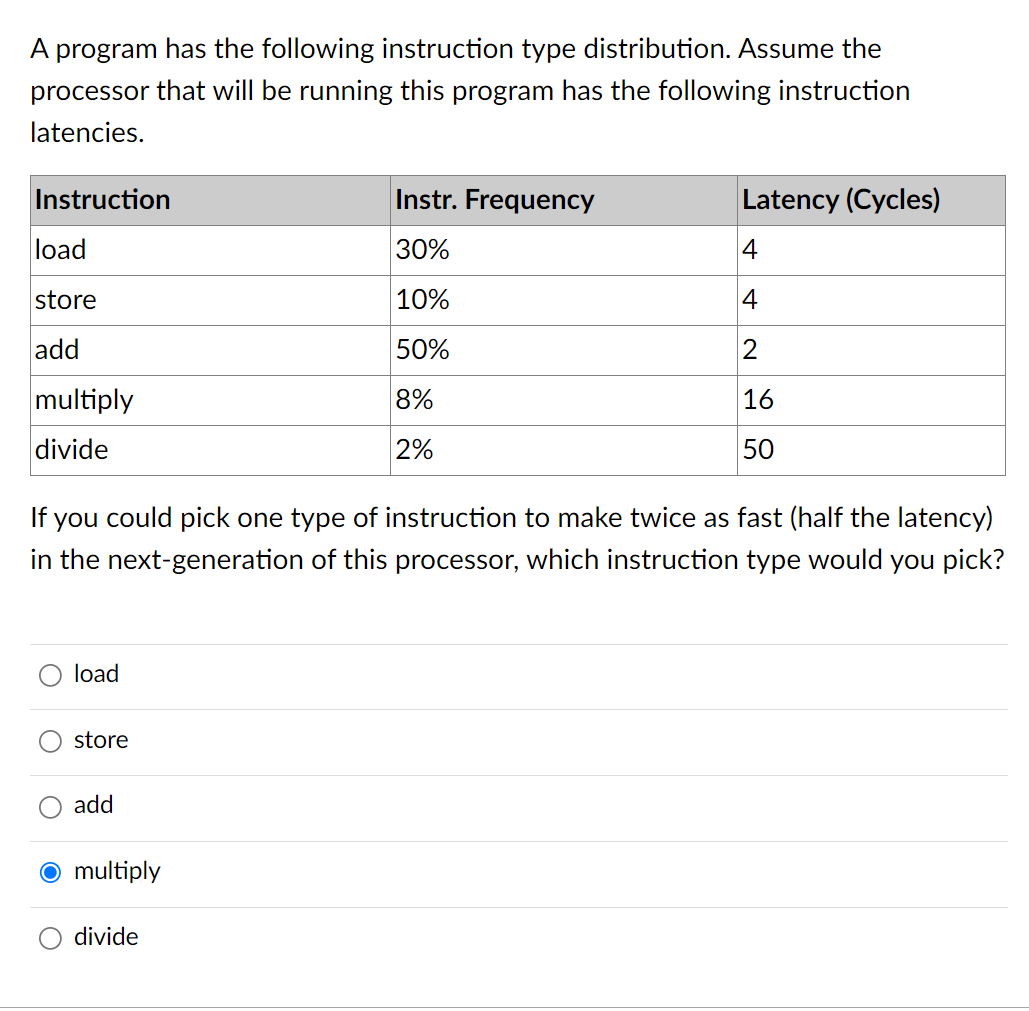 A program has the following instruction type | Chegg.com