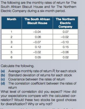 Solved The following are the monthly rates of return for The | Chegg.com