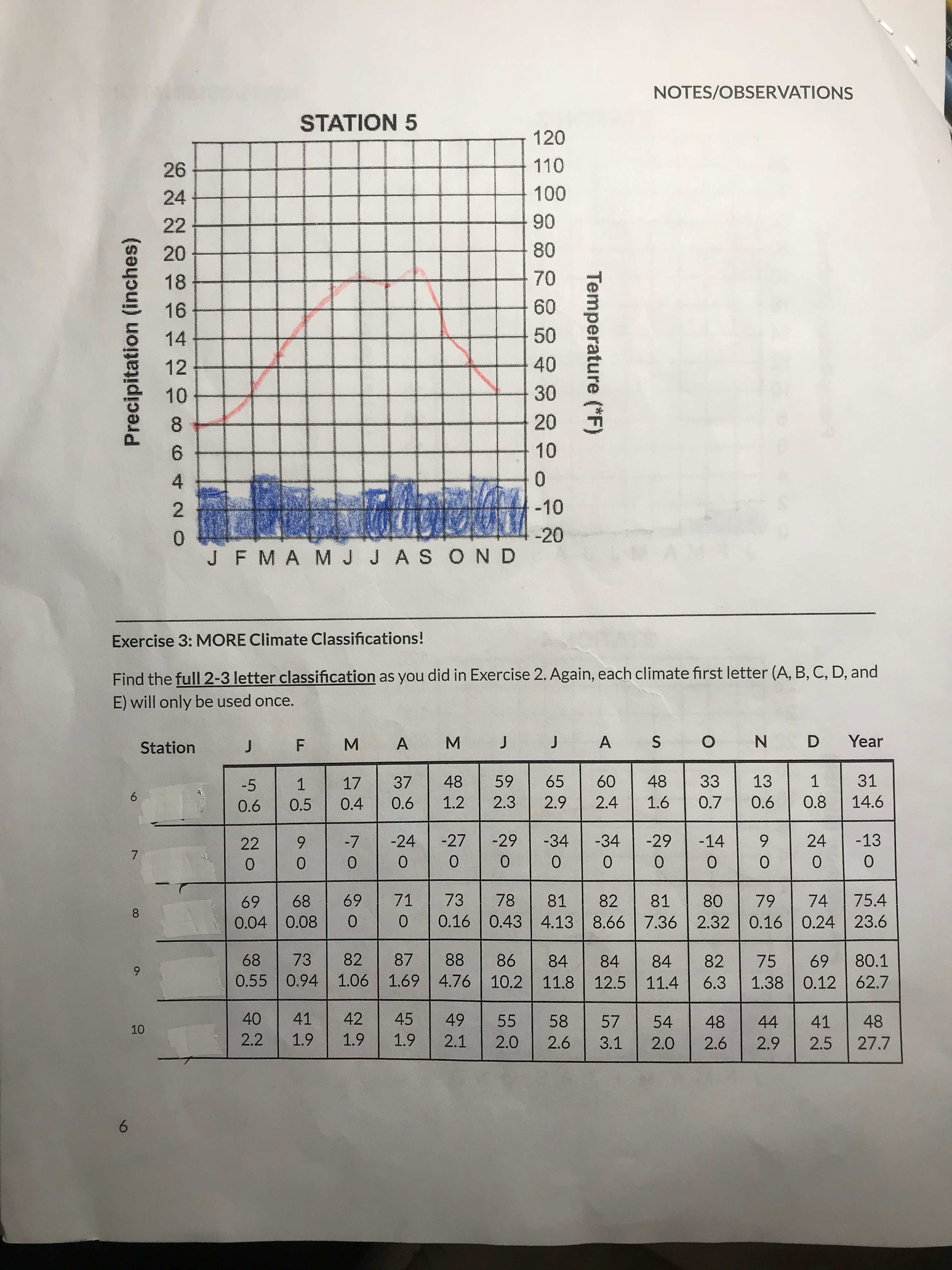 Solved Exercise 2: Climate Classifications Part A: Plot the | Chegg.com