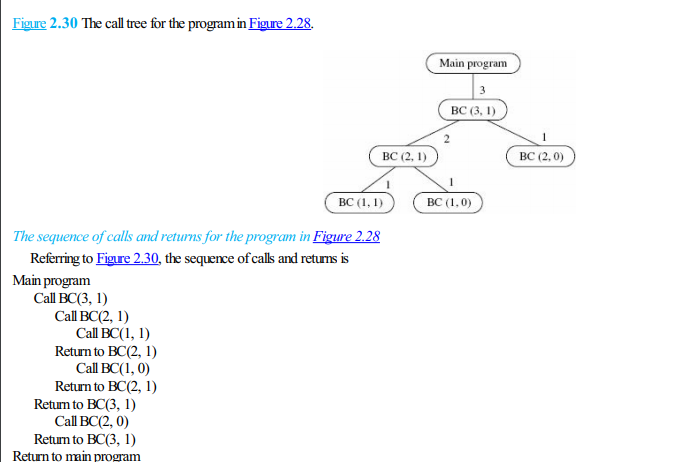 Solved Figure 2.28 A recursive computation of the binomial | Chegg.com