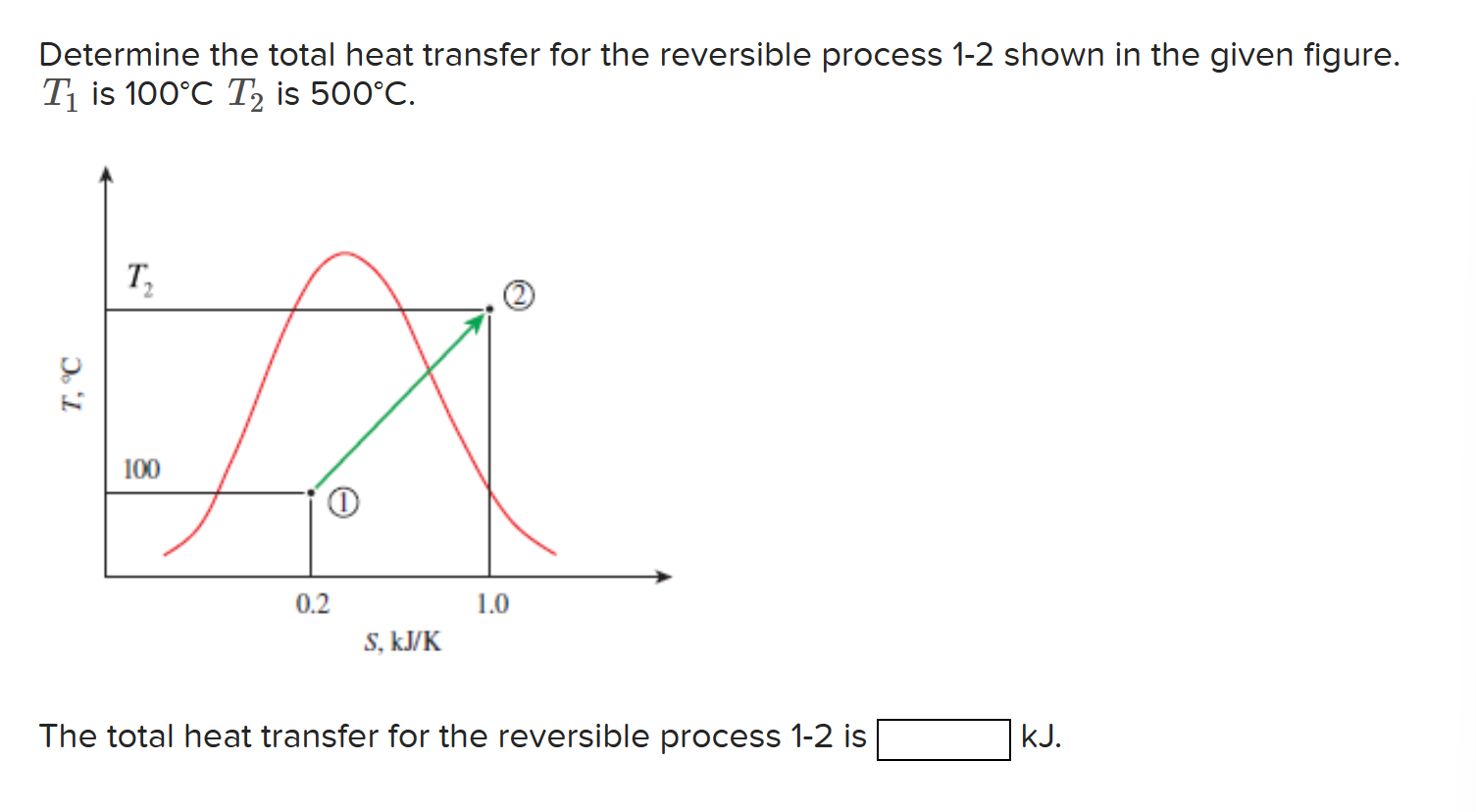 Solved Determine the total heat transfer for the reversible | Chegg.com