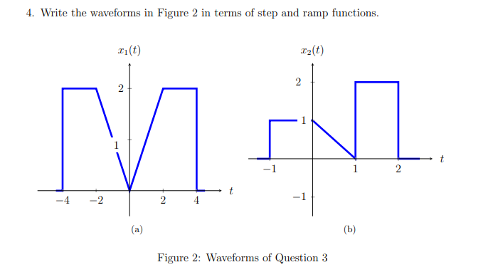 Solved 4. Write the waveforms in Figure 2 in terms of step | Chegg.com