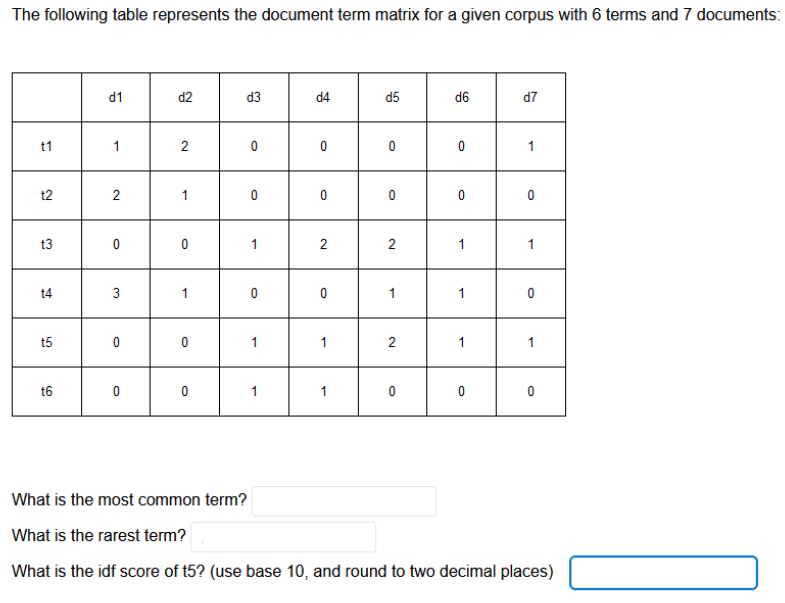 Solved The following table represents the document term | Chegg.com