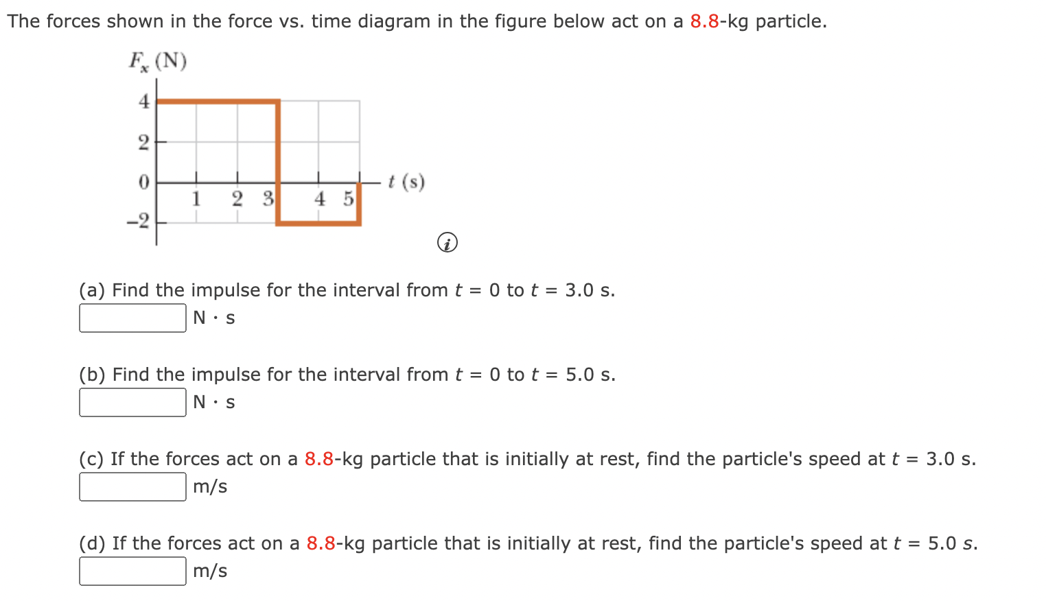 Solved The forces shown in the force vs. time diagram in the | Chegg.com