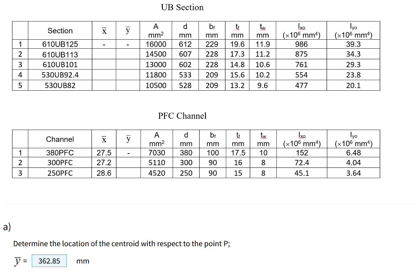 Solved A PFC Channel1 and a universal beam (UB) Section5 | Chegg.com