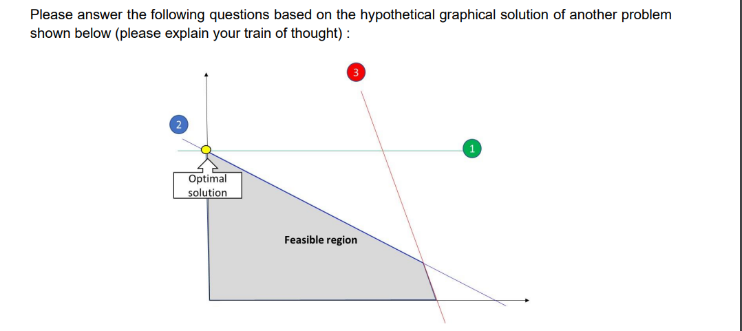 Solved What would be the dual or shadow price of constraint | Chegg.com