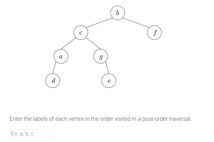 Enter the labels of each vertex in the order visited | Chegg.com