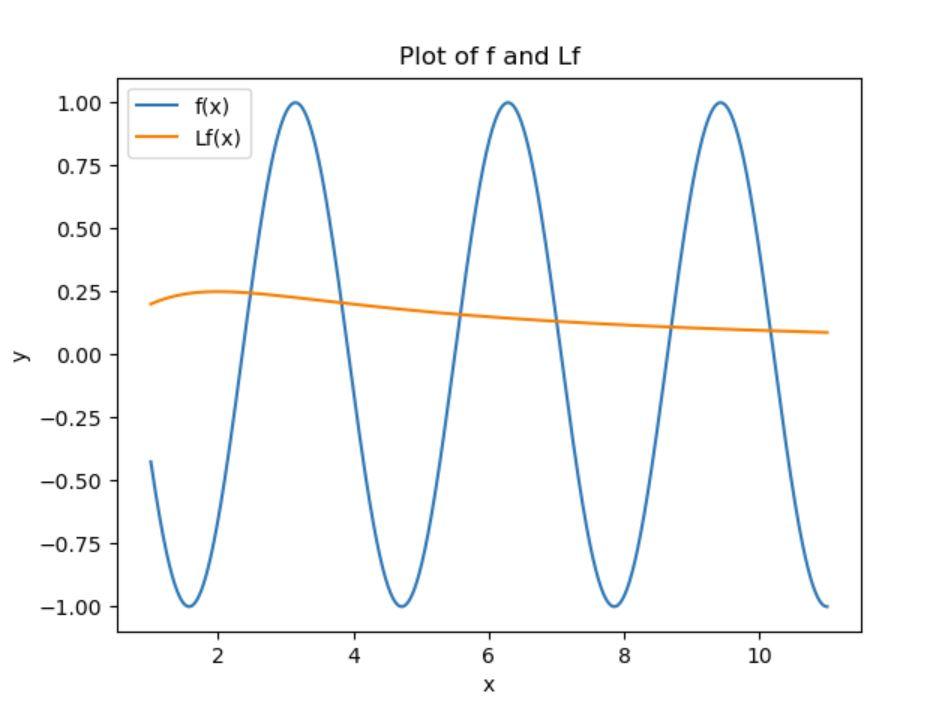 Solved The Laplace transform is a tool commonly used in the | Chegg.com