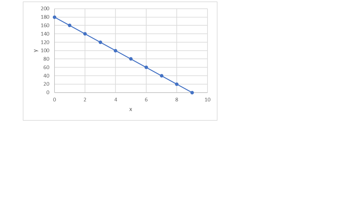 Solved Q1) Using the information contained in the table, | Chegg.com