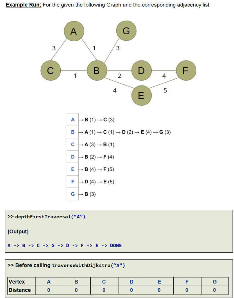 Solved OBJECTIVES 1. Applications of Depth First Traversal | Chegg.com